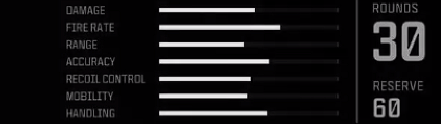 MW3 | Best Lachmann-556 Loadout, Build, and Class Setup | CoD Modern ...