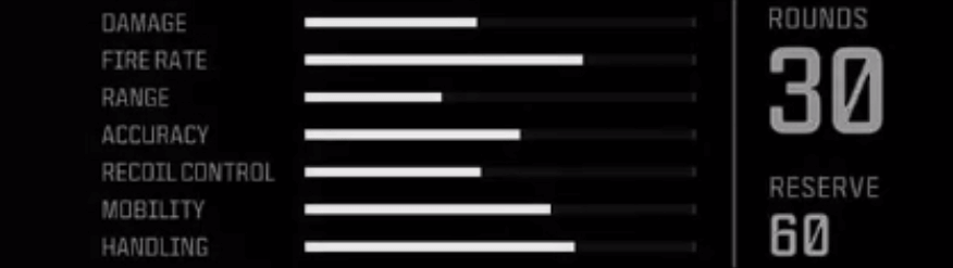 MW3 | Best Lachmann Sub Loadout, Build, and Class Setup | CoD Modern ...