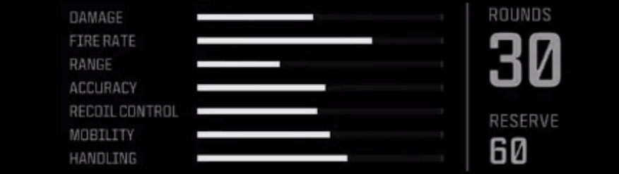 MW3 | Best Chimera Loadout, Build, and Class Setup | CoD Modern Warfare ...