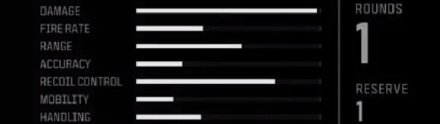 MW3 | Best JOKR Loadout, Build, and Class Setup | CoD Modern Warfare 3 ...