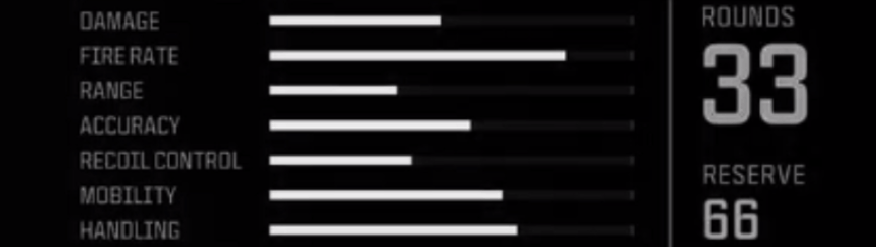 MW3 | Best ISO 9mm Loadout, Build, and Class Setup | CoD Modern Warfare ...