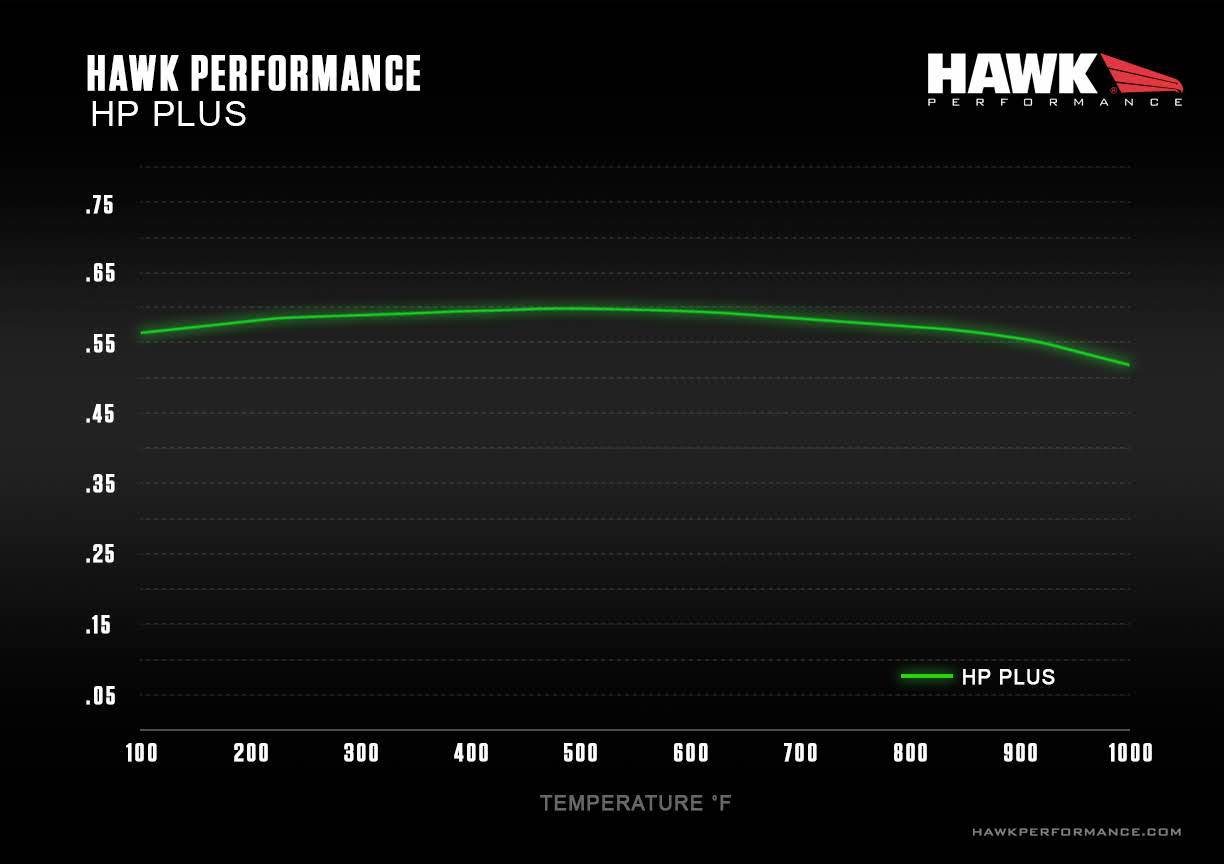 Hawk Performance | HP+