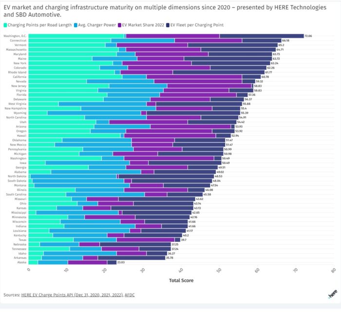 Study Ranks Best, Worst States for EV Charging | GearJunkie