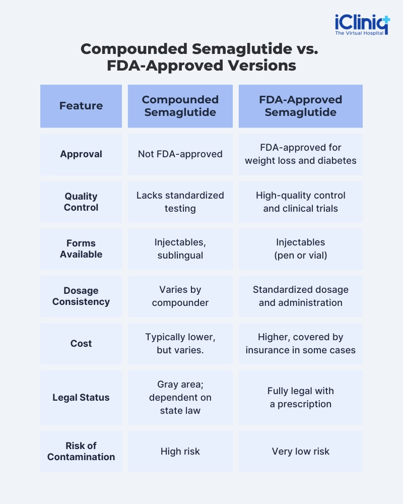 Is Compounded Semaglutide Safe?