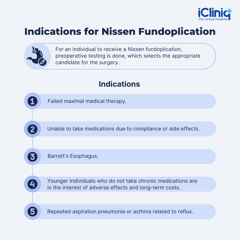 partial fundoplication diet