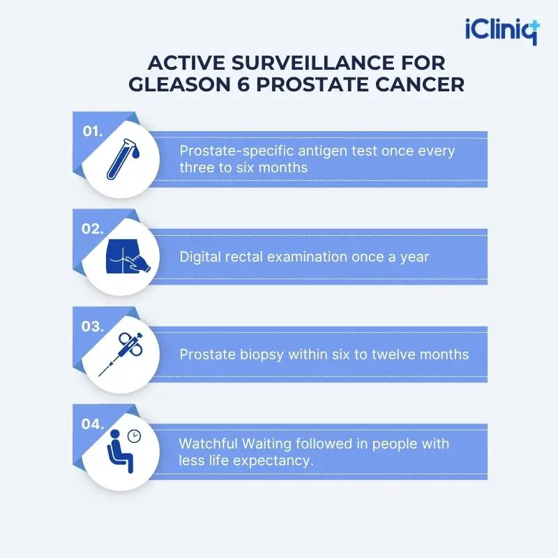 What Is Gleason 6 Prostate Cancer?