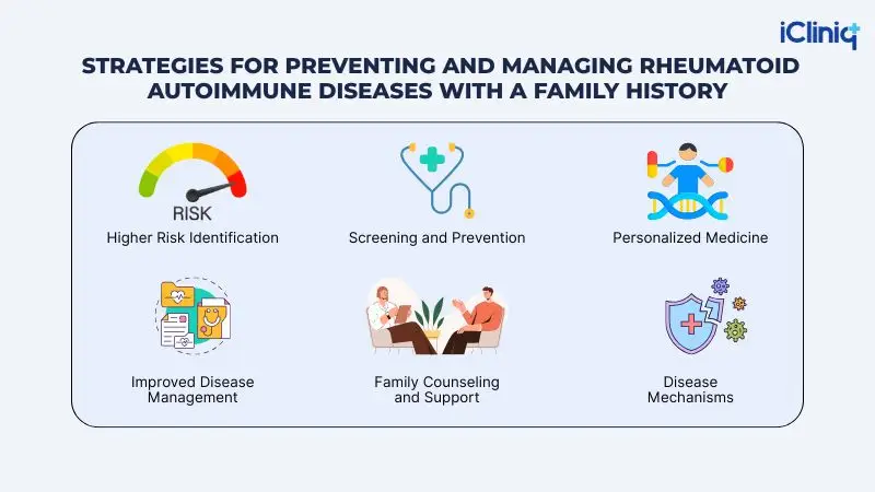 What Are the Familial Associations for Rheumatoid Autoimmune Diseases?