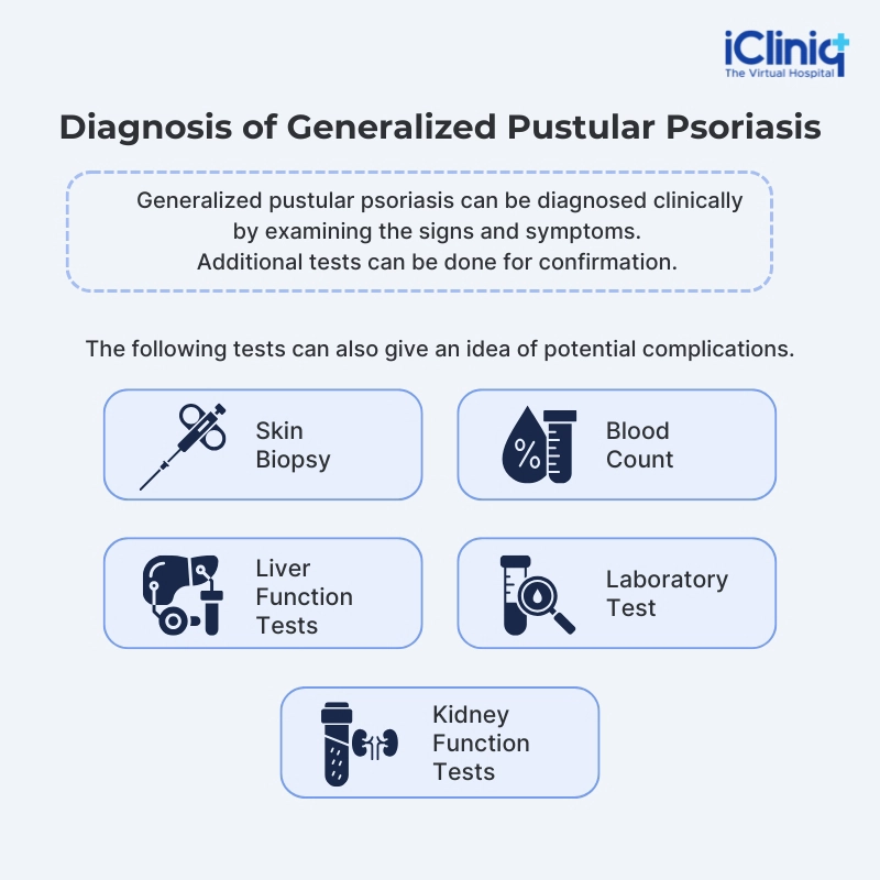 What Is Generalized Pustular Psoriasis?