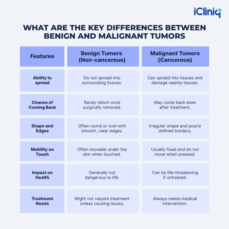 difference between tumors