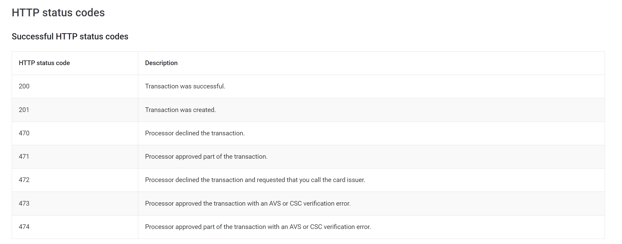 SKOG Error Code Meaning