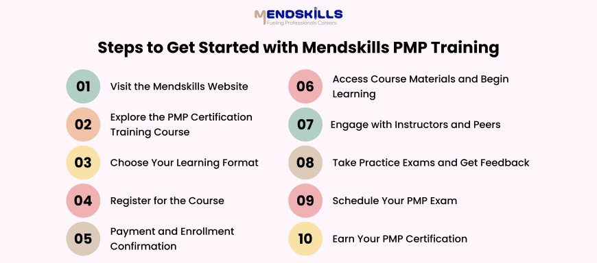 Why is PMP Important for Project Management Professionals - Career Resources | MendSkills ...