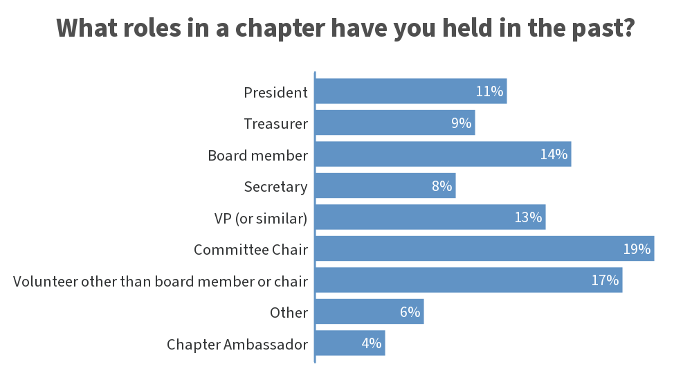 Events and Conferences | NIGP Chapters
