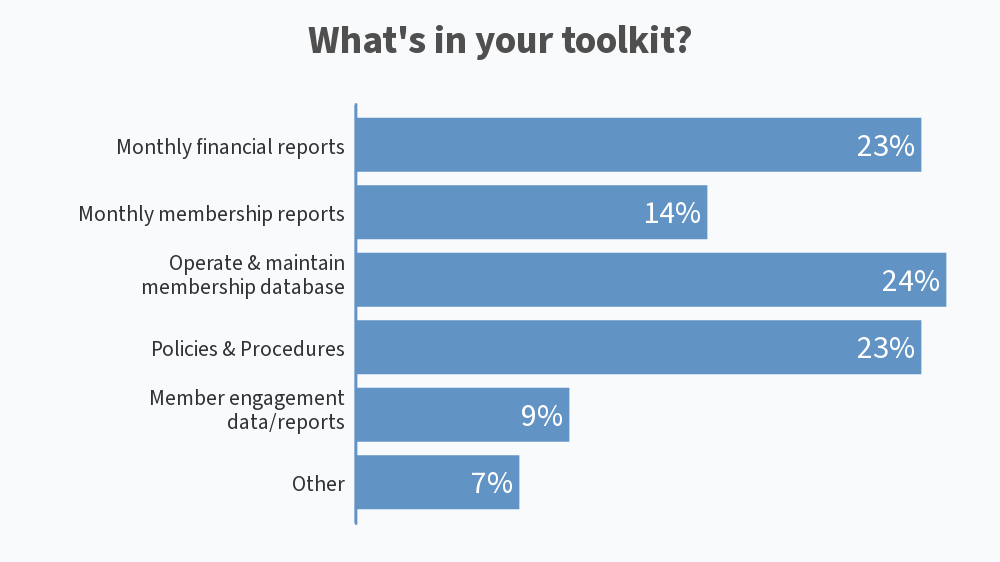 Events and Conferences | NIGP Chapters