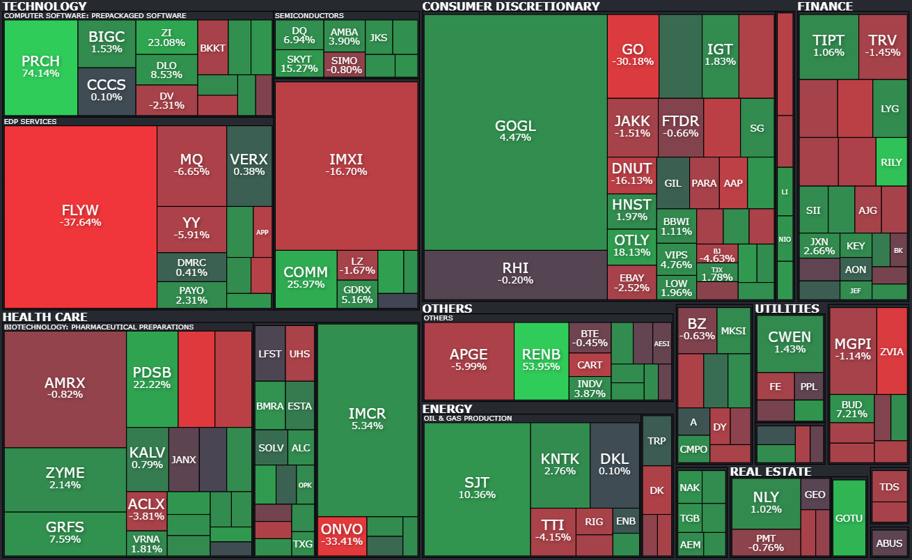 MostActiveOPTIONS based on Highest Options Volume, Open Interest Volume ...