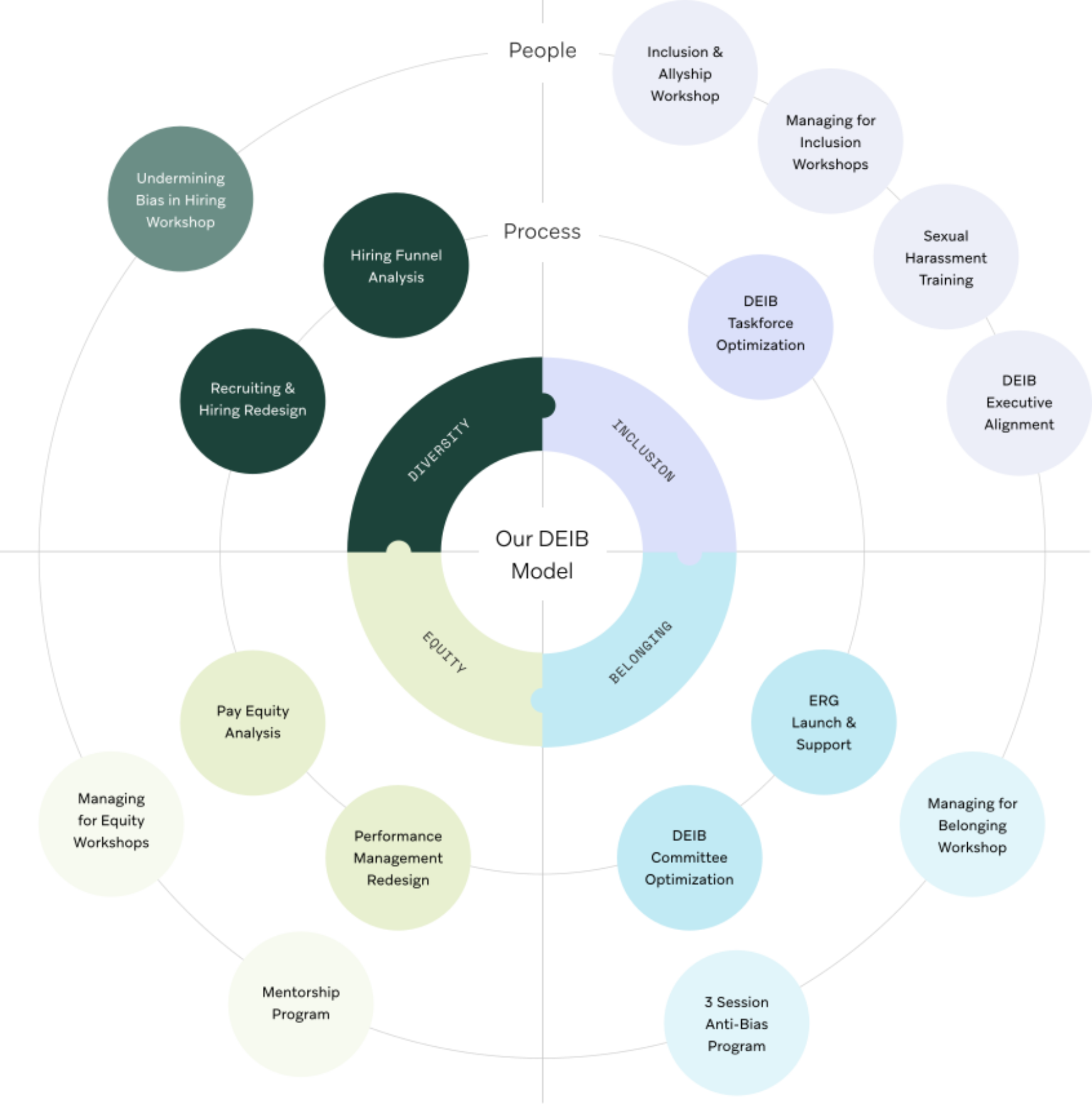 4 Components of an Effective DEI Strategy | Peoplism