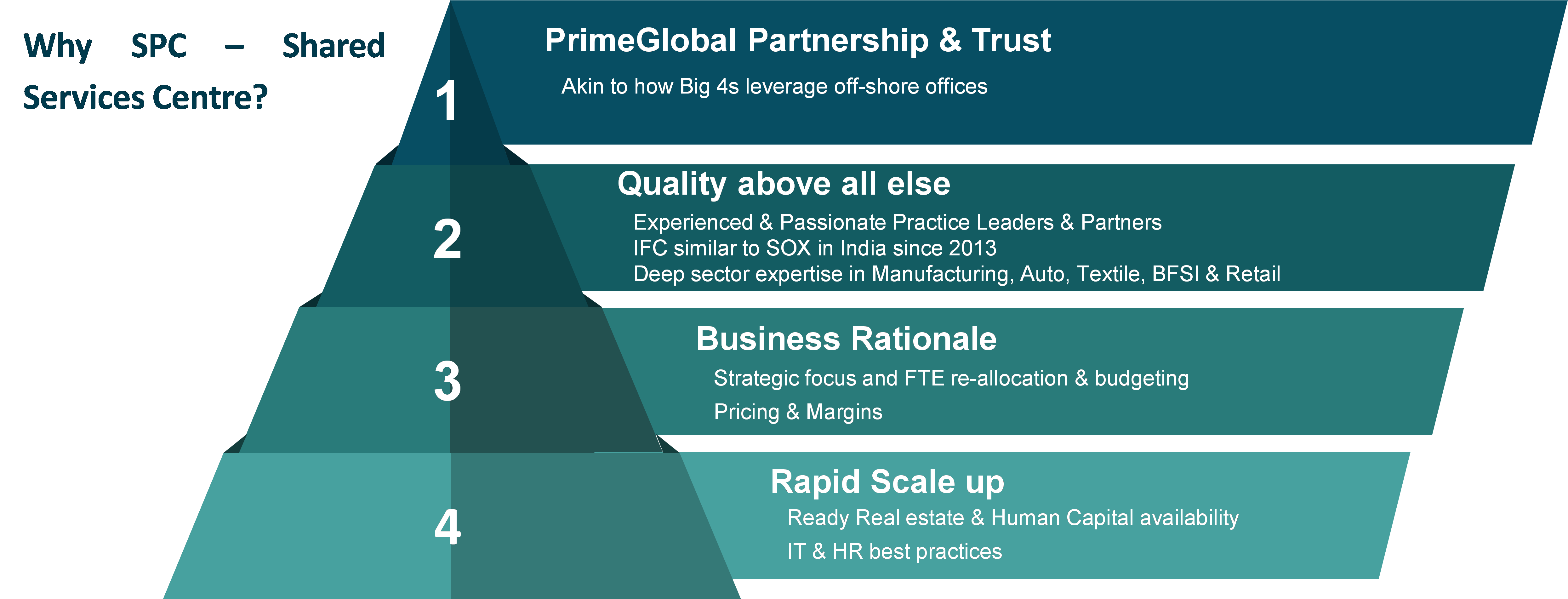 PrimeGlobal | Member Firms SPC Group & Moore Colson Collaborate on…