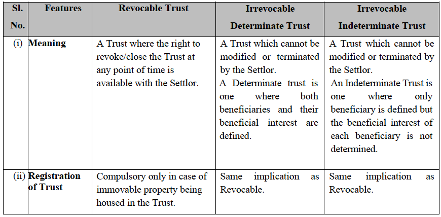 PrimeGlobal | Family Trusts - An Overview (Annveshan Business…