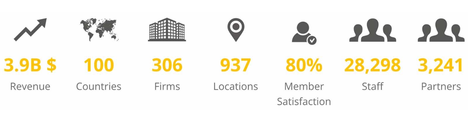 PrimeGlobal | PrimeGlobal Reports 12% Growth Taking Combined Firm…