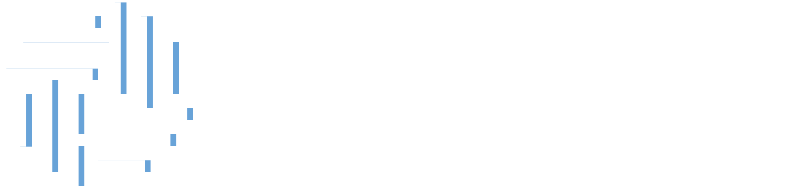 Luxury Travel Advisor – Questex Branding