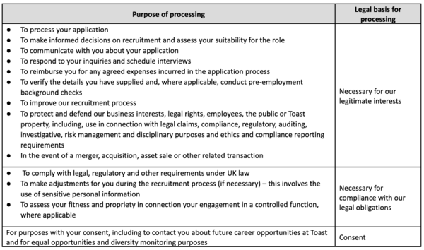Toast Applicant Privacy Statement