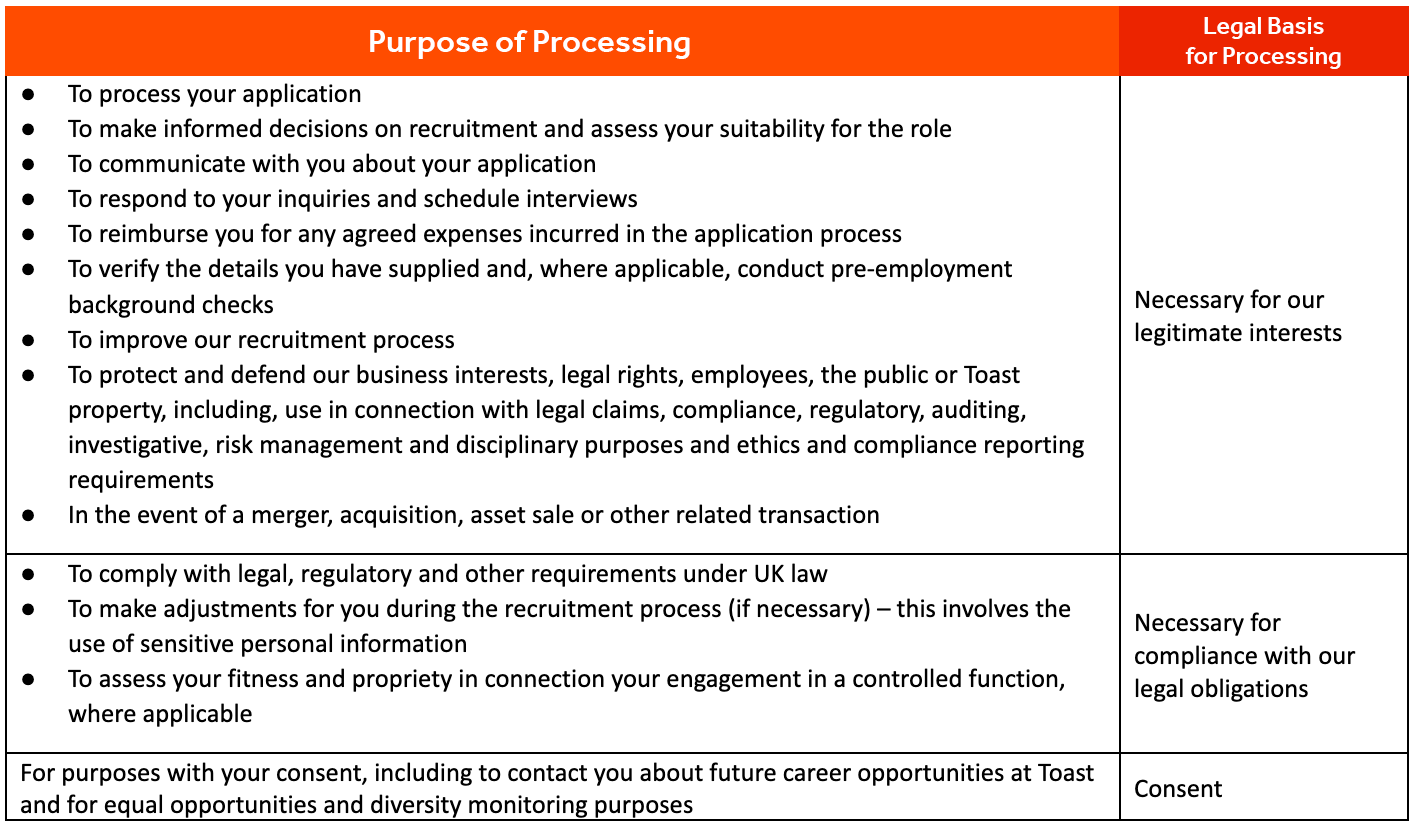 Toast Applicant Privacy Statement