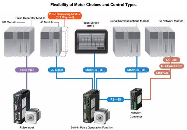 PLC Evolucion timeline | Timetoast timelines