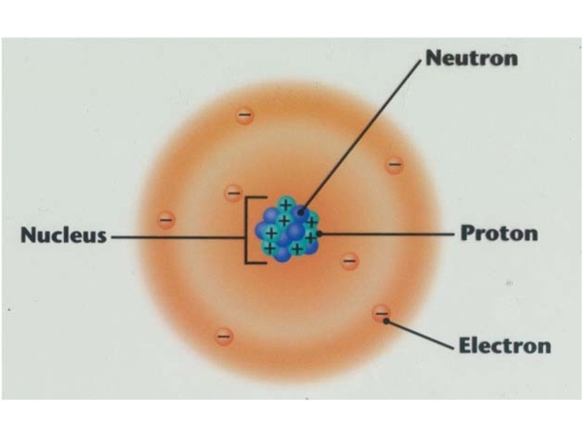 The History of the Atom timeline | Timetoast timelines
