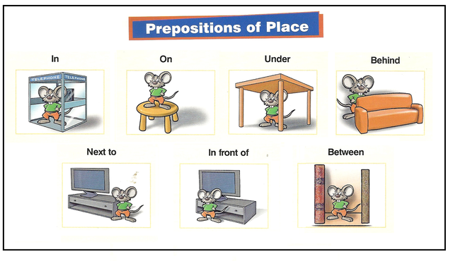 Historia de las preposiciones de lugar en la gramática Inglesa timeline ...