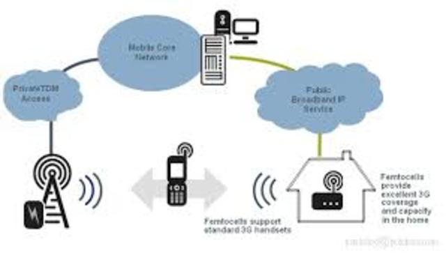 Historia del celular timeline | Timetoast timelines