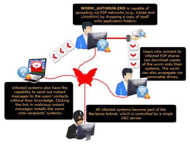 Od cyberwandalizmu do cyberprzestępczości, czyli jak zmieniały się ...