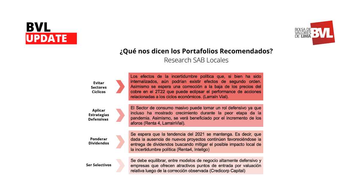 ¿Qué nos dicen los Portafolios Recomendados? Research SAB Locales ...
