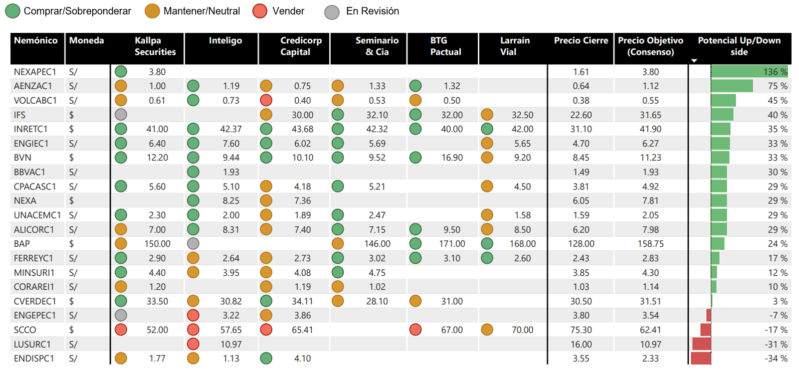 Bolsa de Valores de Lima
