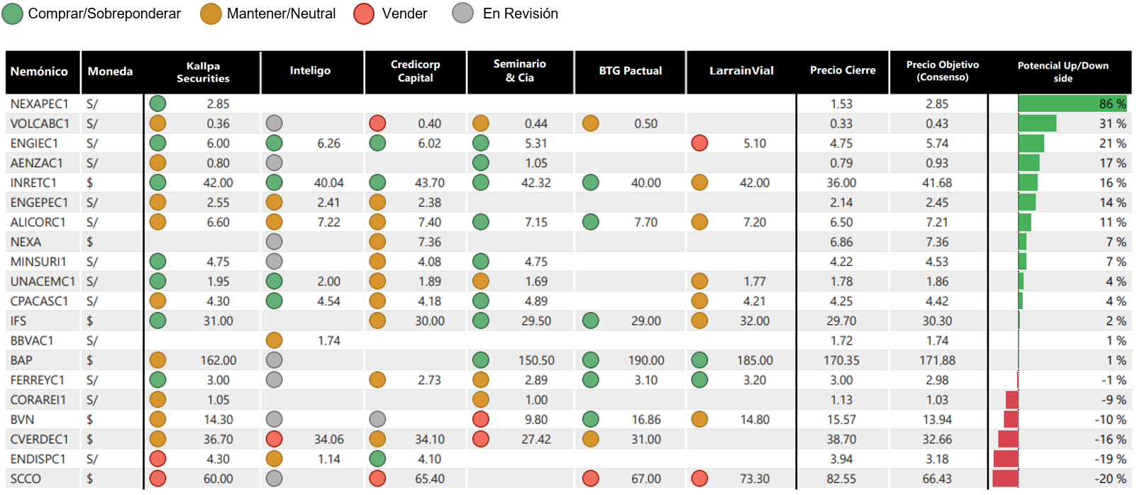 Bolsa de Valores de Lima