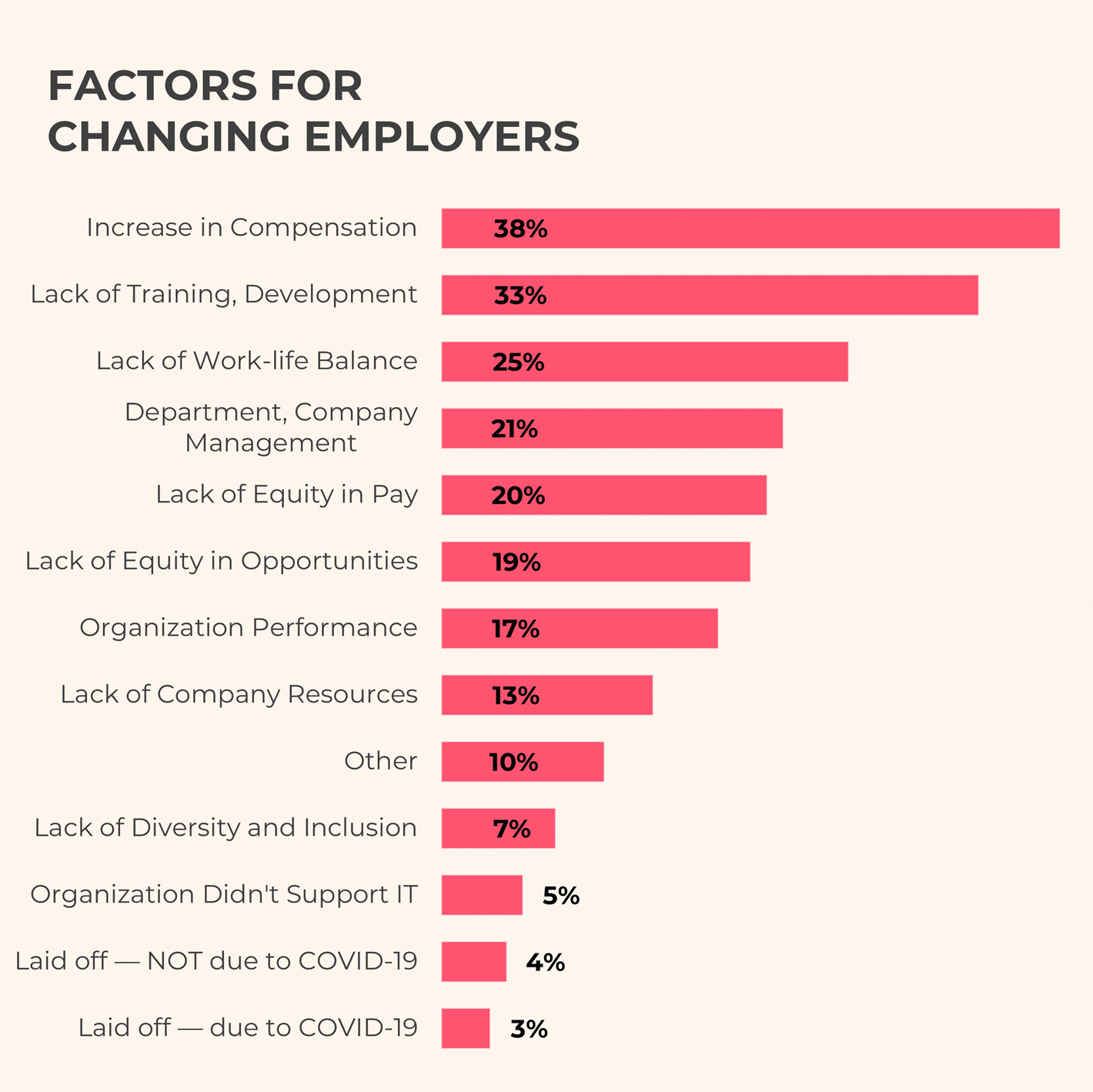 Tech Layoffs Aside, Workers (and Skills) Remain in Demand