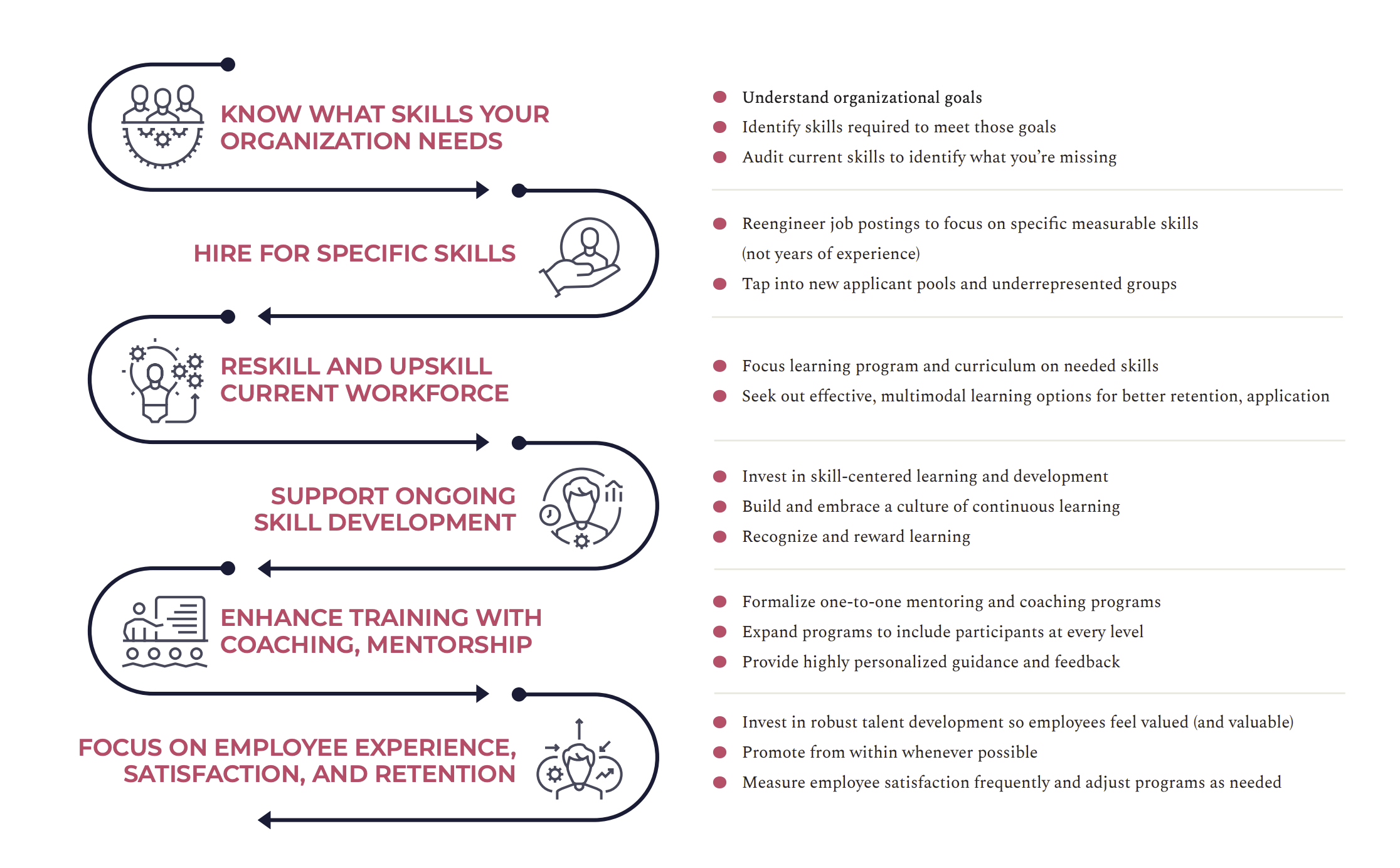 What is a Skills Gap? - Skillsoft