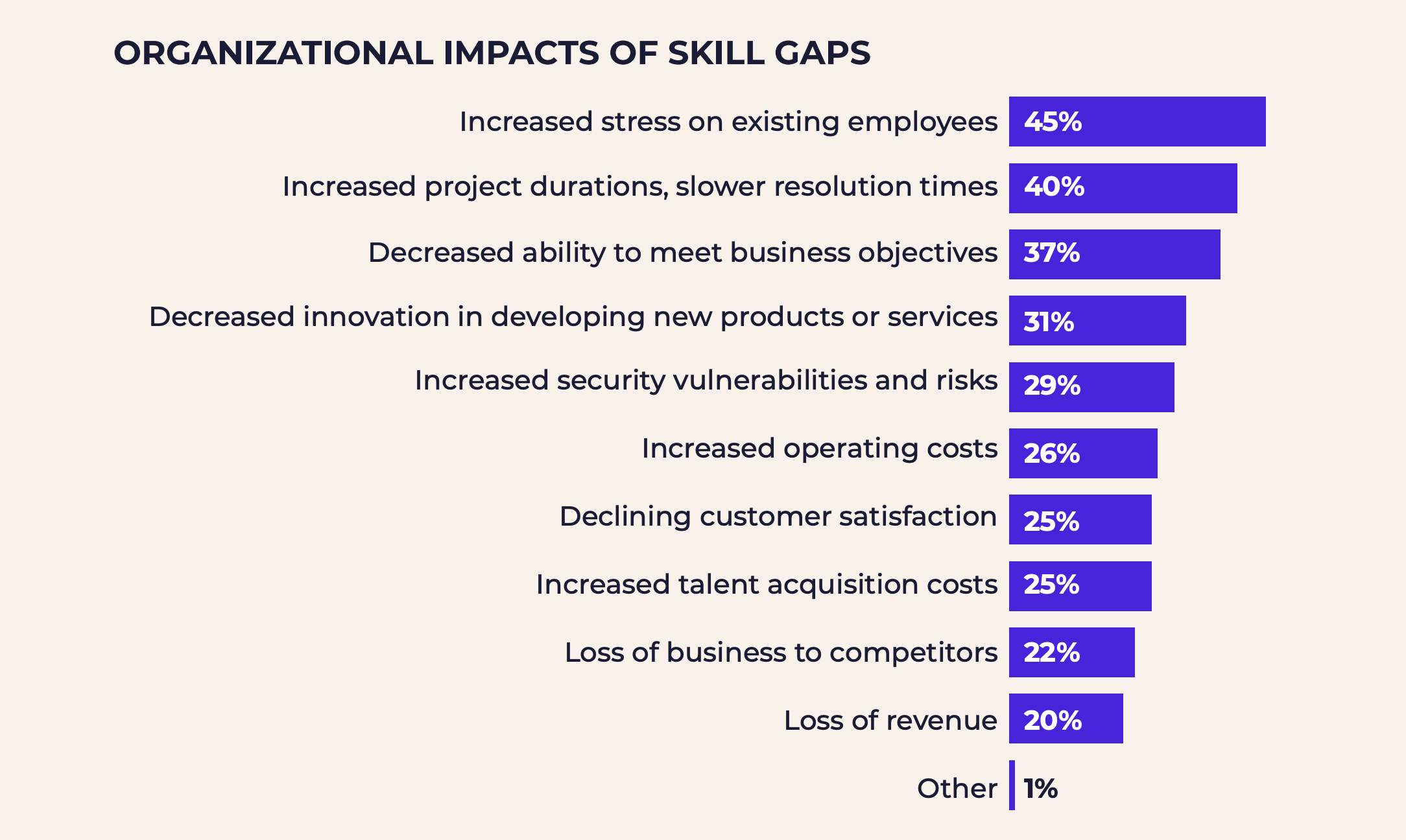 What is a Skills Gap? - Skillsoft