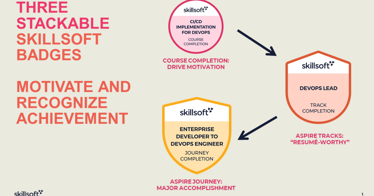 Skillsoft Stackable Digital Badges Empower Learners to Demonstrate Greater Proficiency - Skillsoft