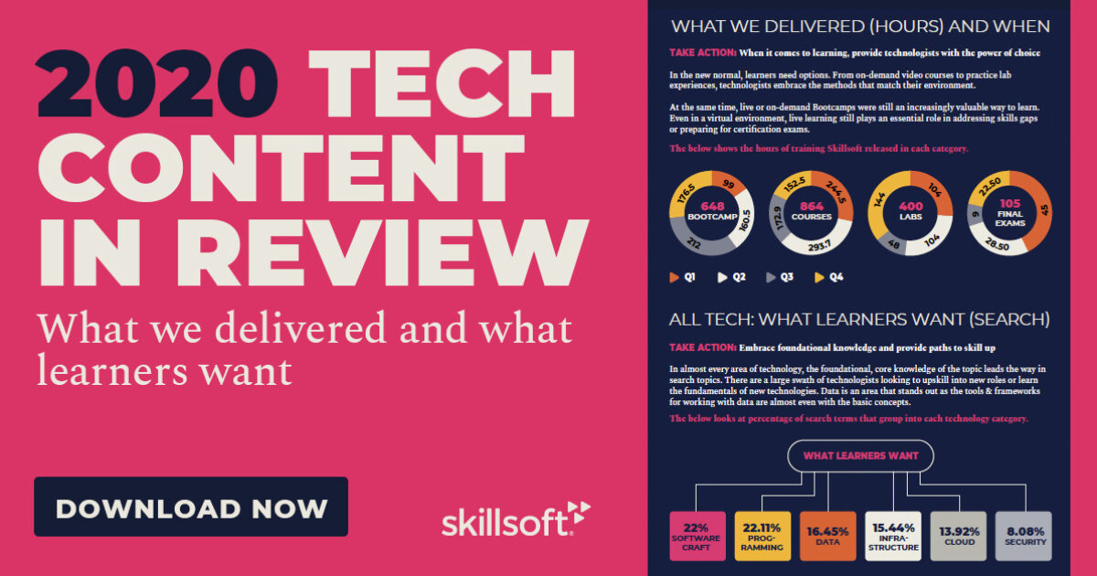 2020 TECH & DEV CONTENT YEAR IN REVIEW - Skillsoft