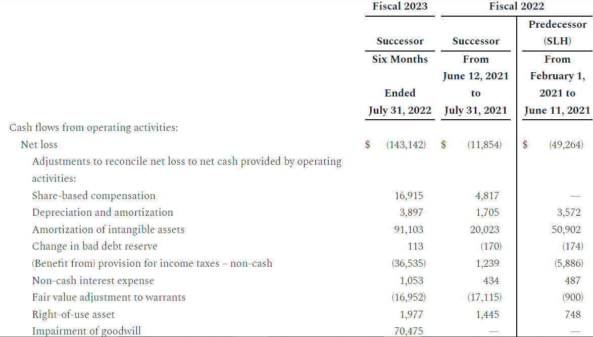 Skillsoft Reports Financial Results for the Second Quarter of Fiscal ...