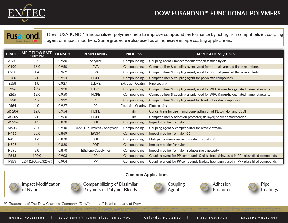 [STAGING] Dow FUSABOND Functional Polymers