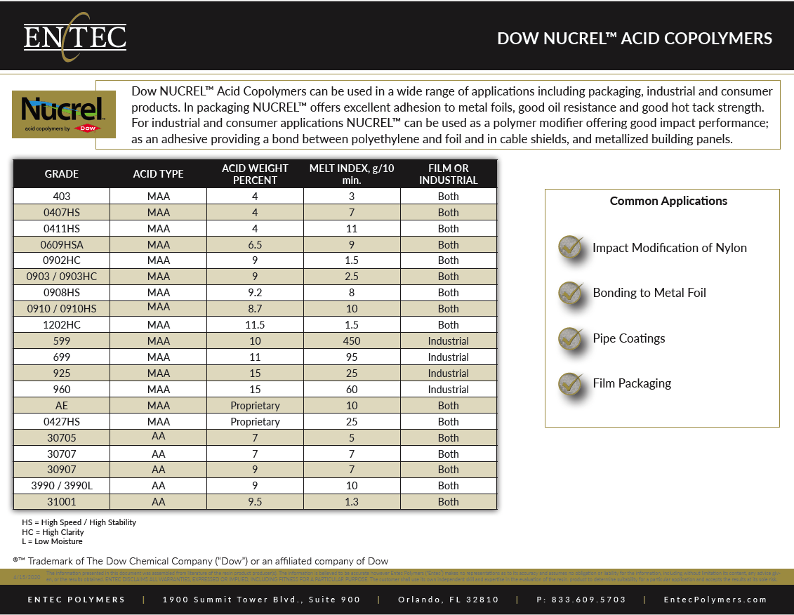 Dow NUCREL Acid Copolymers