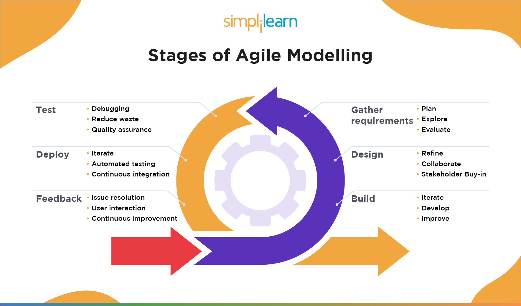 Types Of Agile Framework