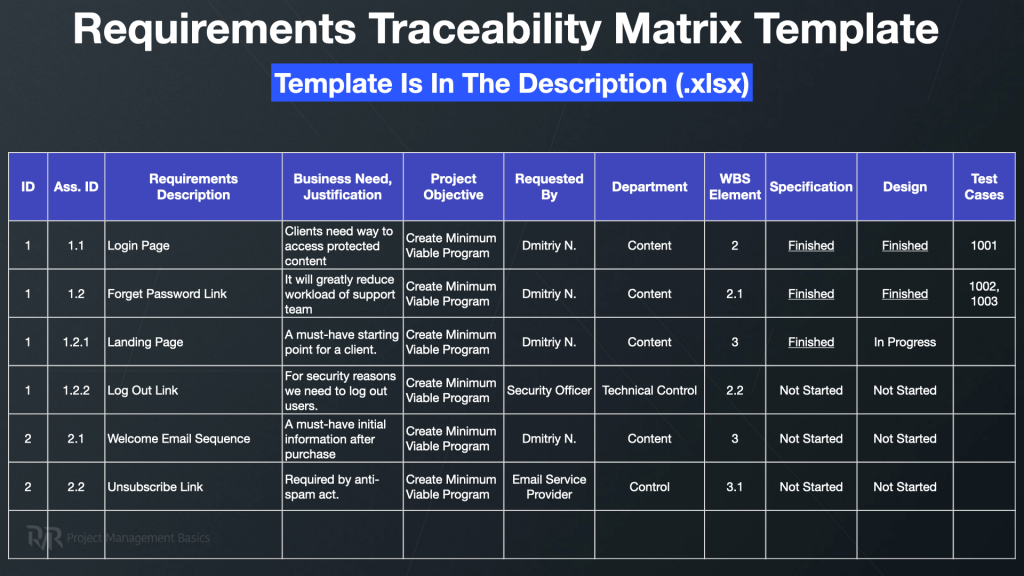 Traceability Matrix