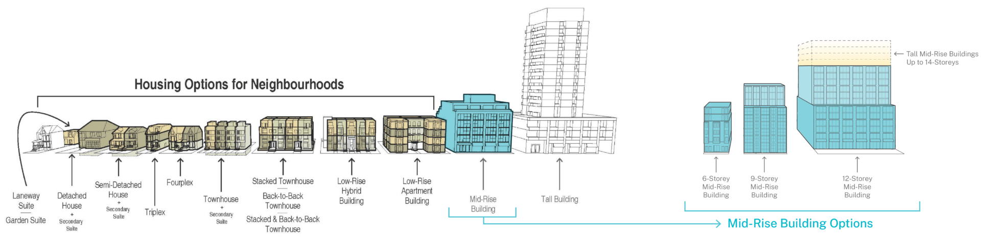 SvN - The Mid-Rise Manual