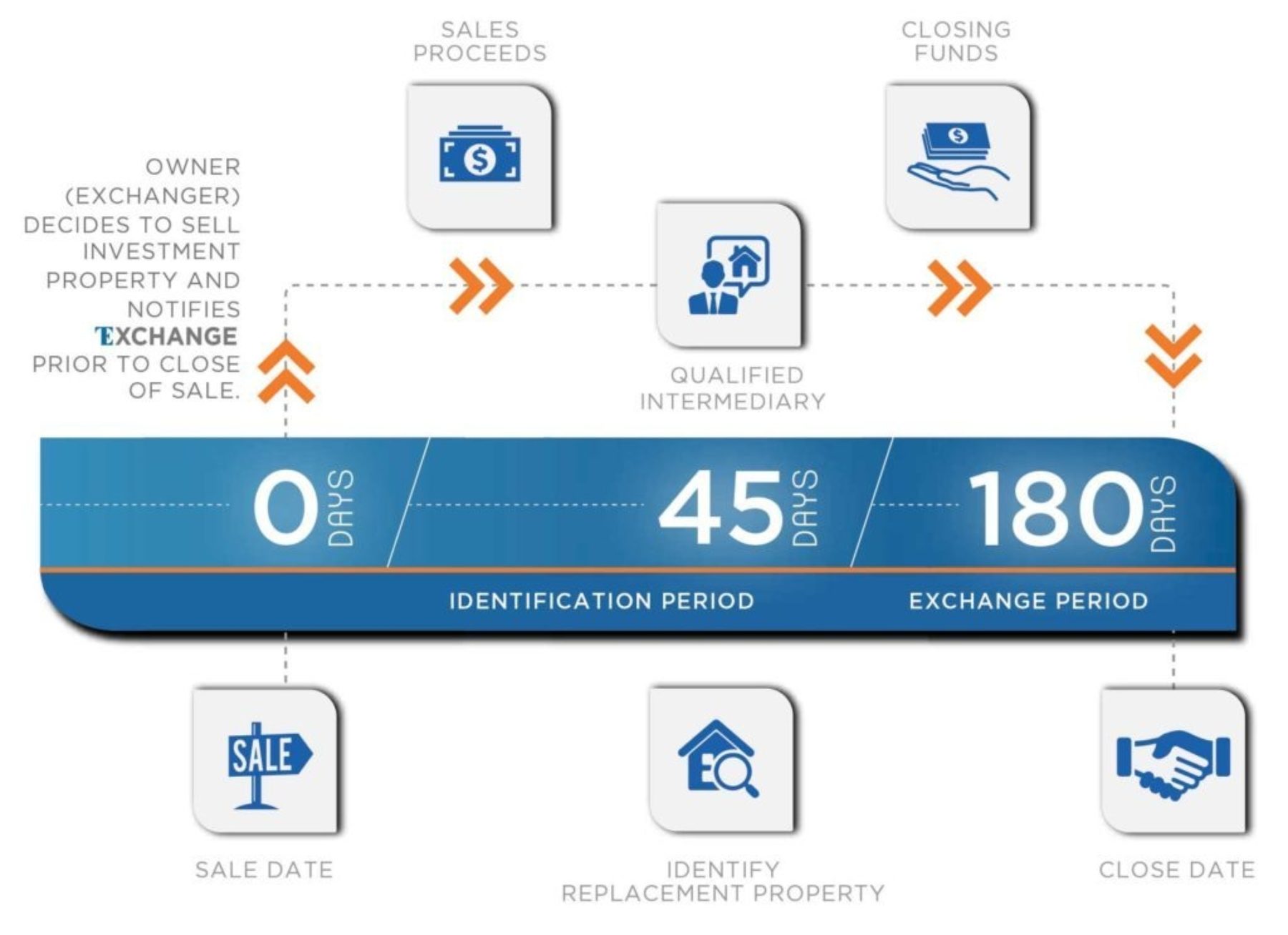 Equity Department Investor Relations – Time Equities Inc.