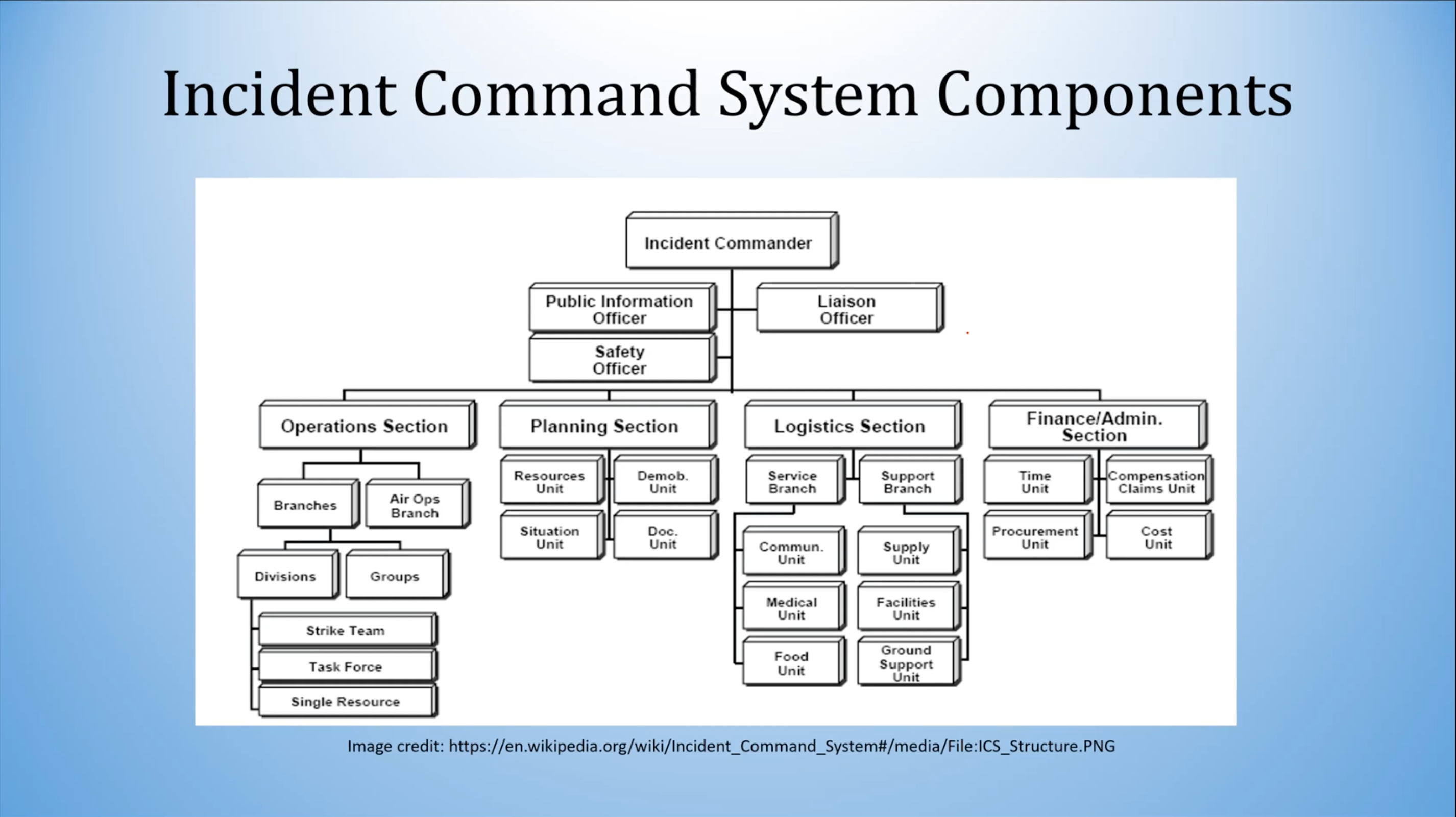 Blue Collar Firemen - Leading Online Firefighter Training Platform