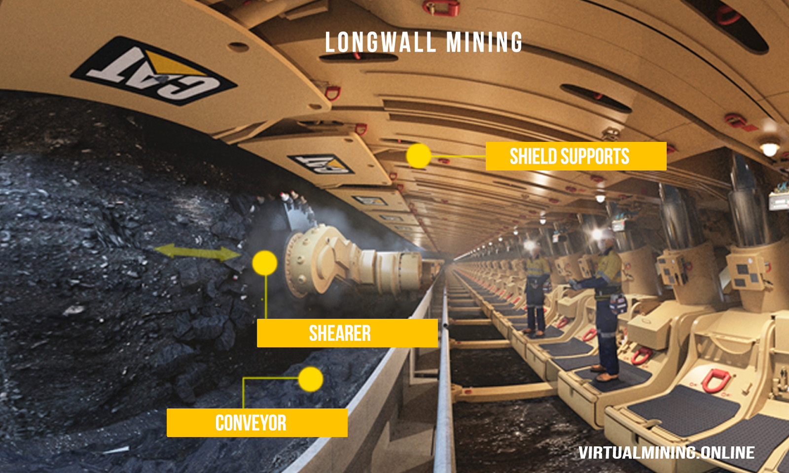 Ming Equipment - Chock | VIRTUAL MINING