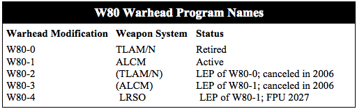 W80-1 Warhead Selected For New Nuclear Cruise Missile – Federation Of ...