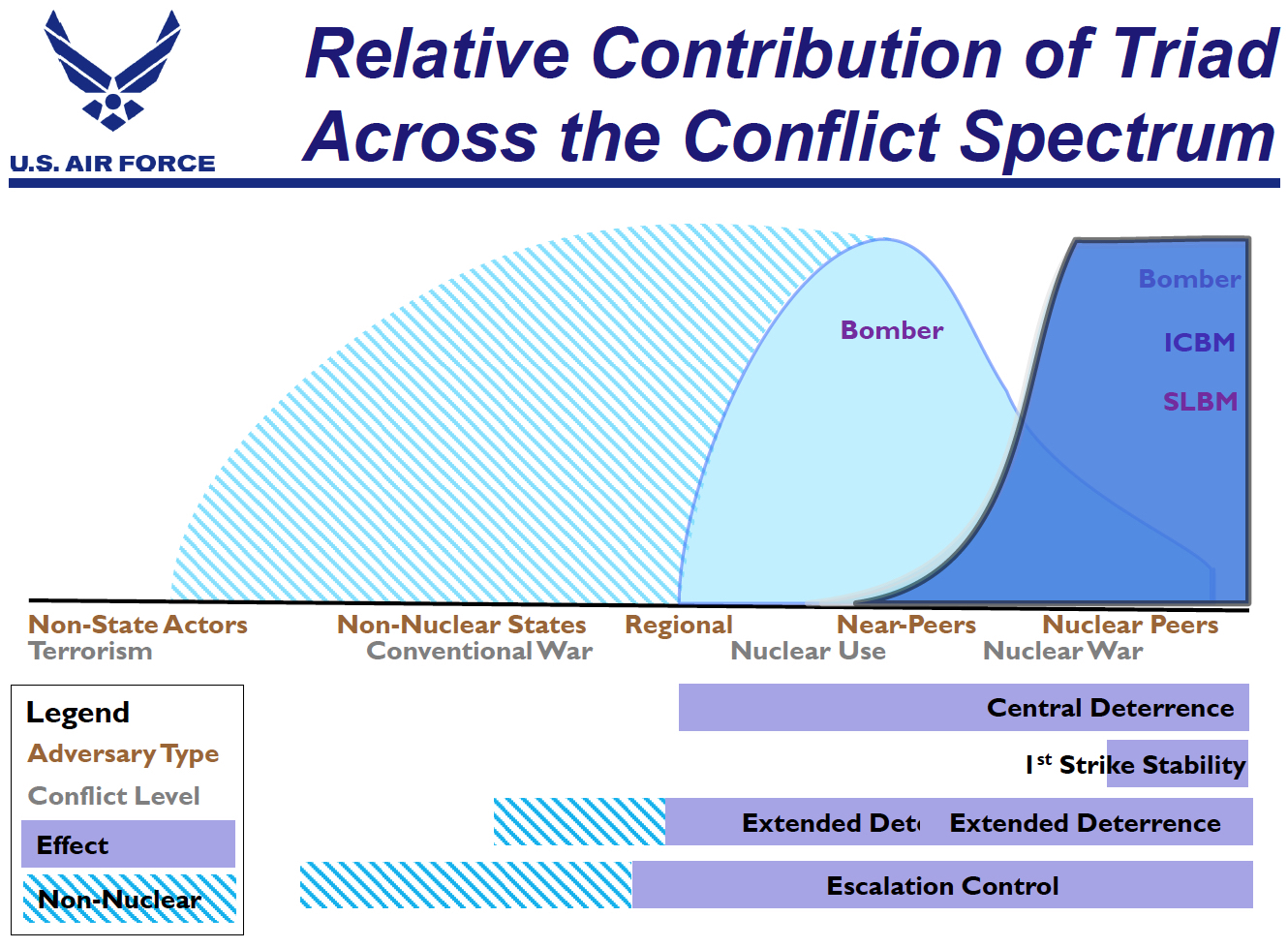 LRSO: The Nuclear Cruise Missile Mission – Federation Of American ...